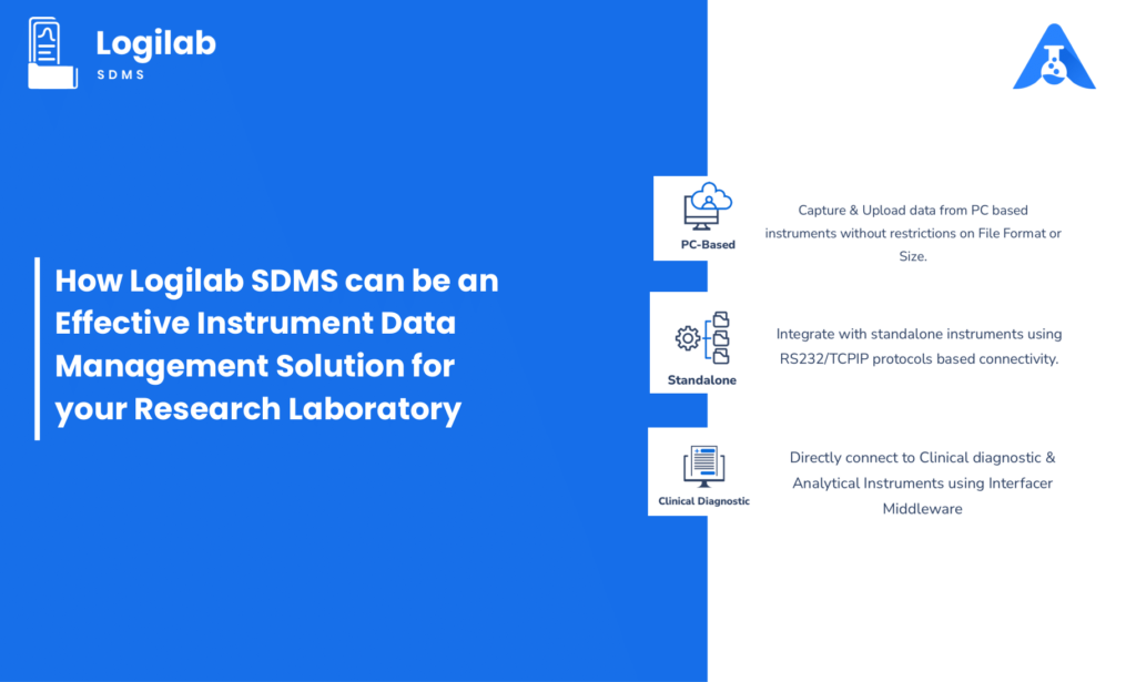 Product Archives - Blogs Agaram Technologies | LIMS | SDMS | ELN