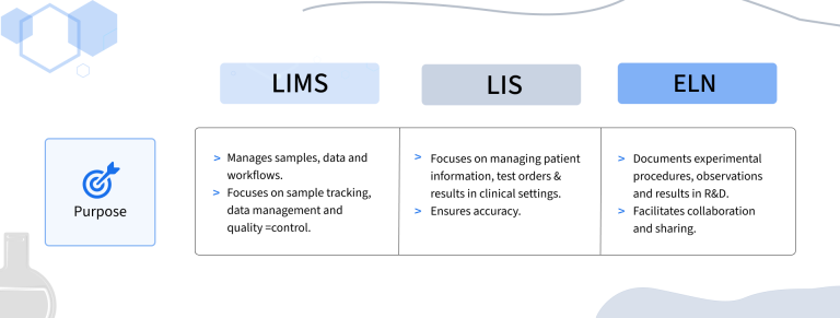 What is Laboratory Information Management System — A Comprehensive ...