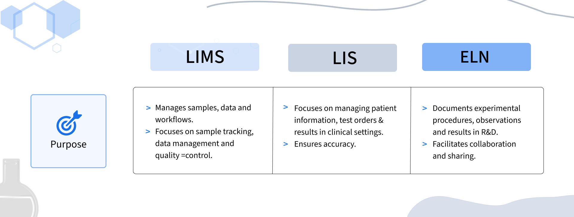 What is Laboratory Information Management System — A Comprehensive ...