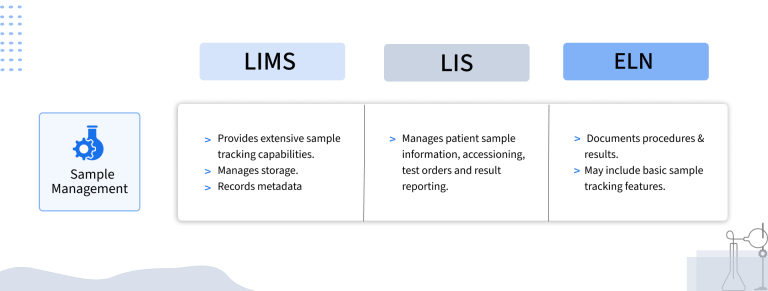 What is Laboratory Information Management System — A Comprehensive ...