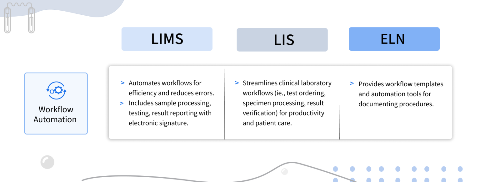 What is Laboratory Information Management System — A Comprehensive ...