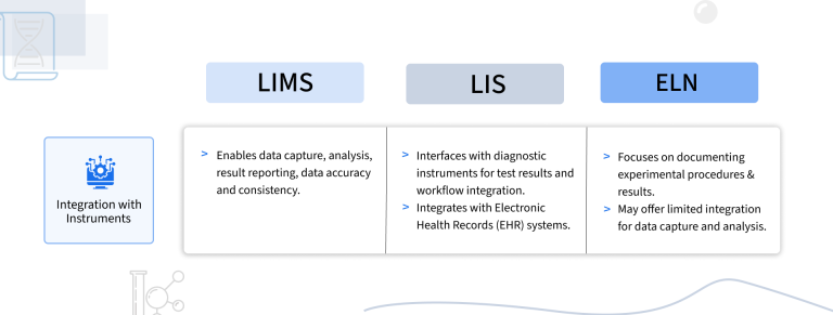 What is Laboratory Information Management System — A Comprehensive ...