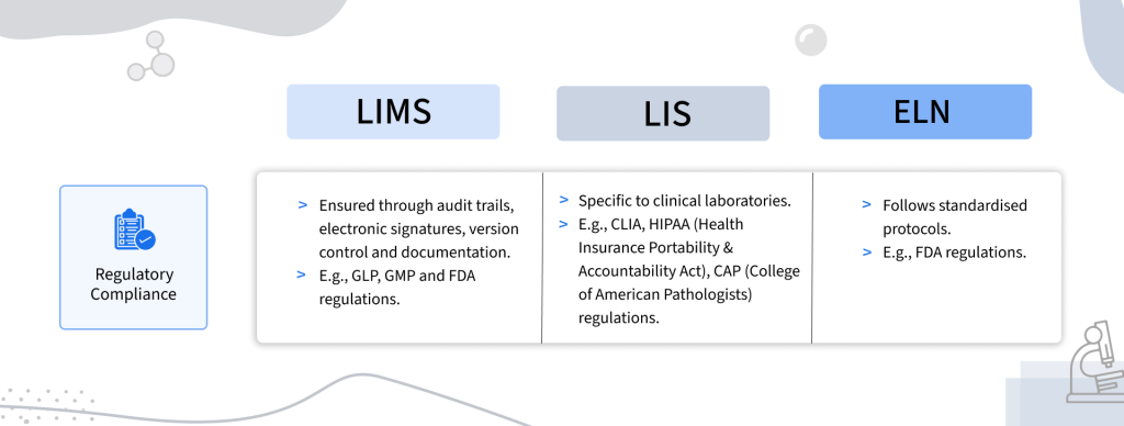 What is Laboratory Information Management System — A Comprehensive ...