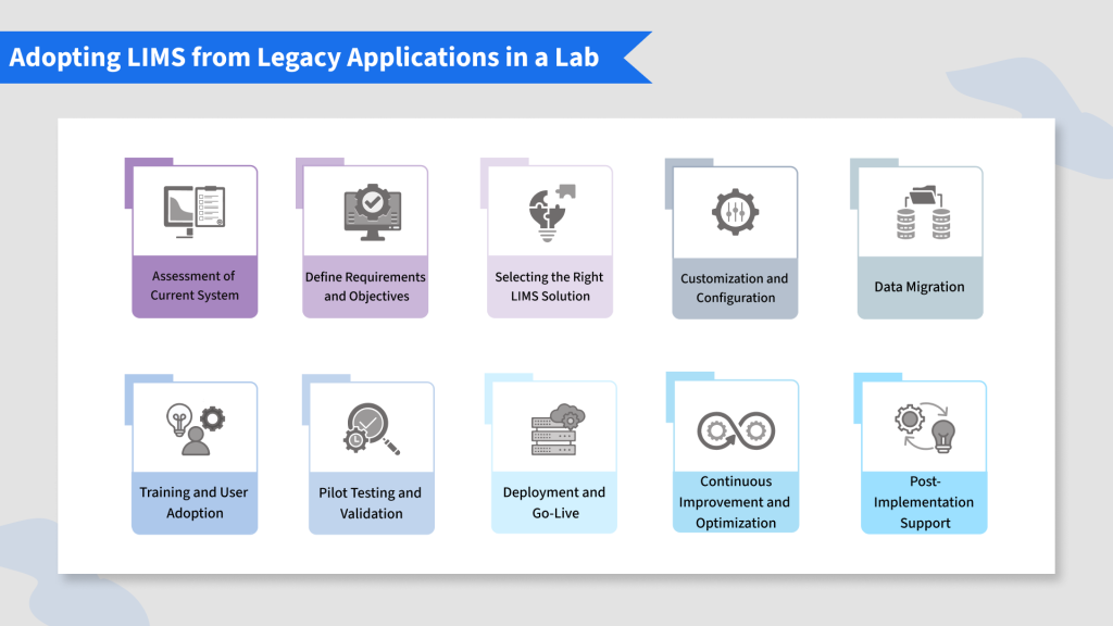 What is Laboratory Information Management System — A Comprehensive ...