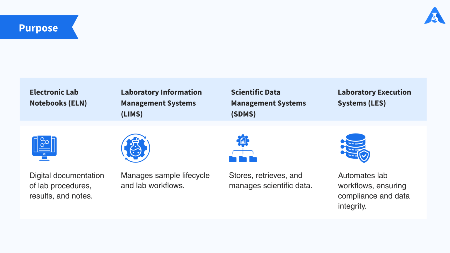 What is an Electronic Lab Notebook — A Comprehensive Guide - Blogs Agaram Technologies | LIMS ...