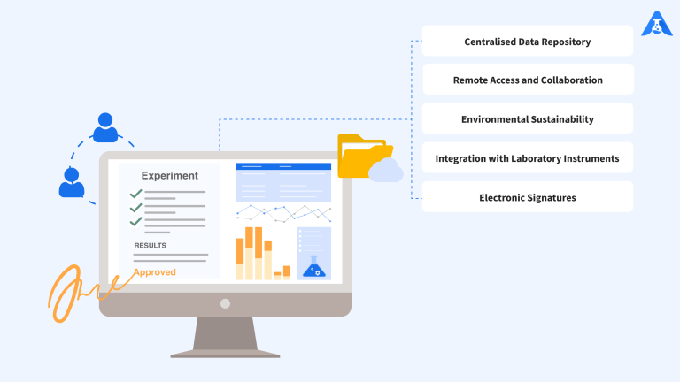 What is an Electronic Lab Notebook — A Comprehensive Guide - Blogs ...